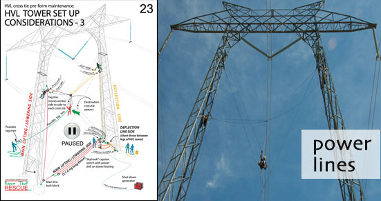 Ropes that Rescue: rope rigging laboratory, linemen training, technical ...